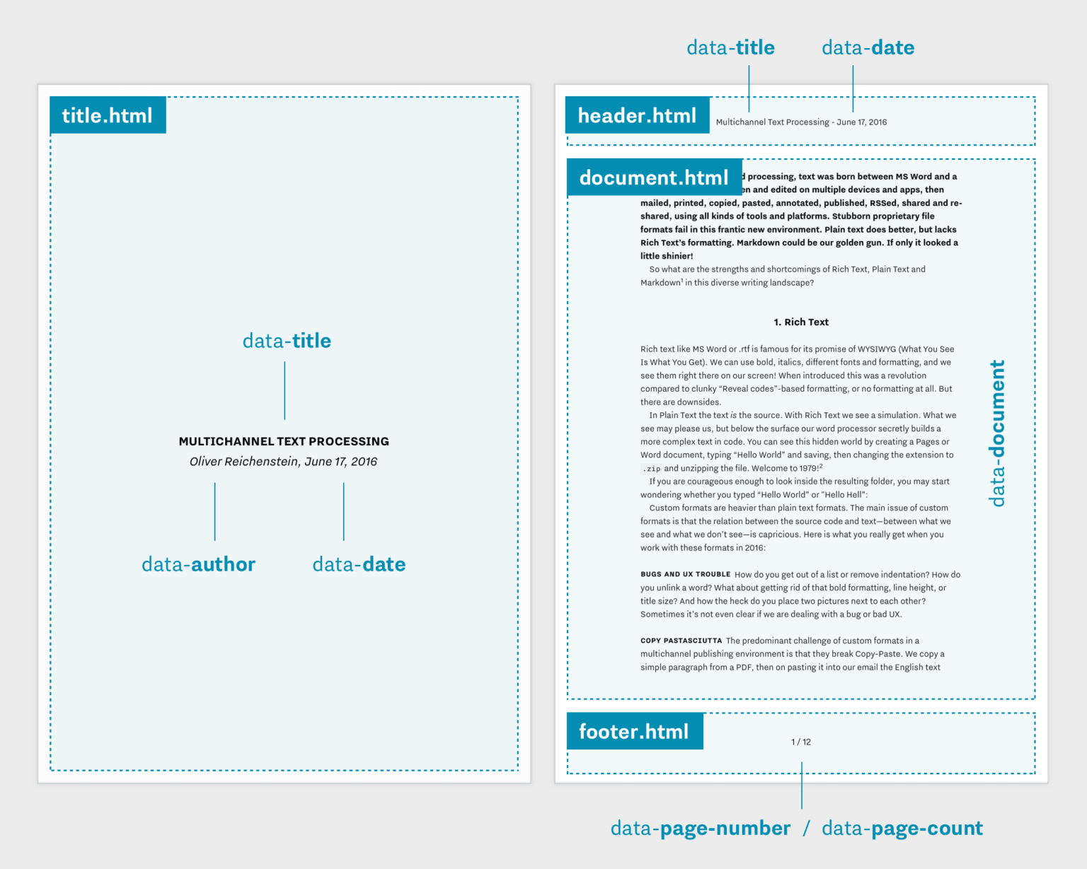 Custom Templates – iA